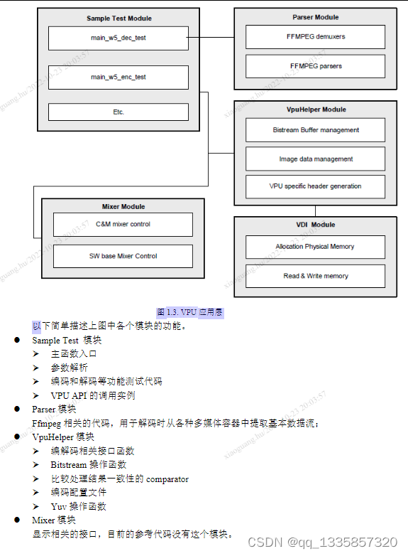 VPU整体软件框架_vpu架构-CSDN博客
