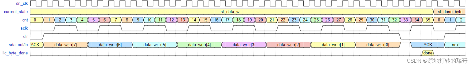 【接口协议】FPGA实现IIC协议对EEPROM进行数据存储与读取（AT24C64）_at24c64数据手册-CSDN博客