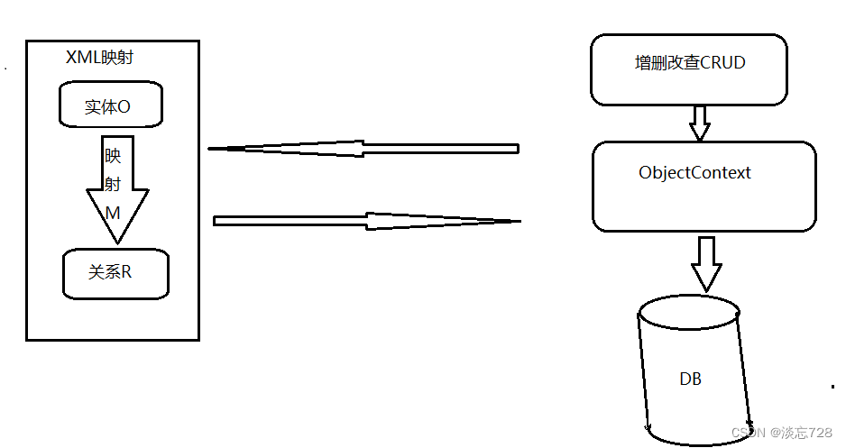 Mybatismybatis映射器注解 Csdn博客