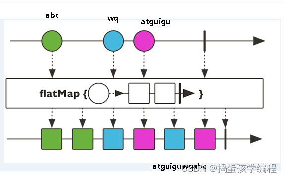 spring5 webflux_flux.subscribe-CSDN博客