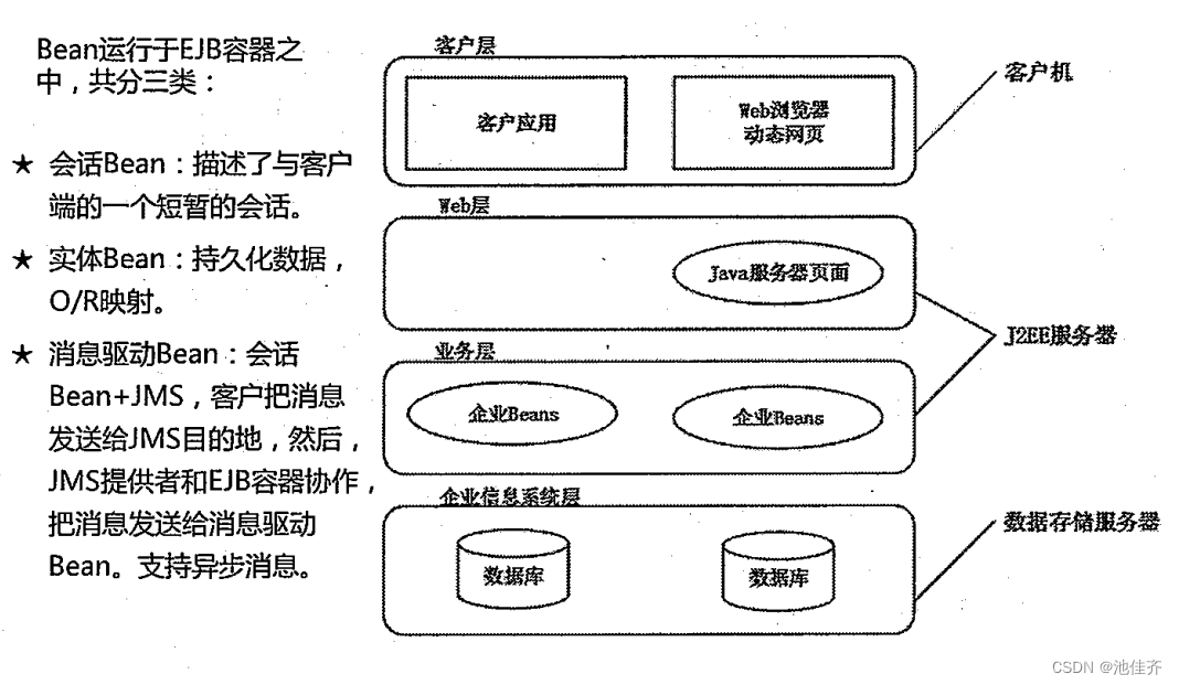 软考高级软件架构师学习笔记一(软件架构设计)软考系统架构师笔记 Csdn博客