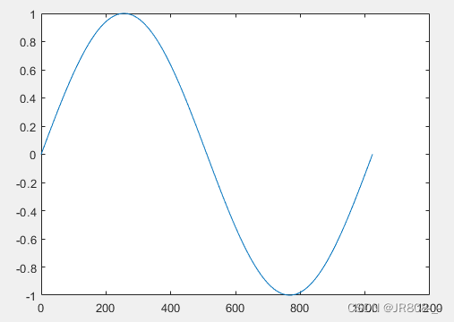 在做fft过程中如何实现信号加窗，信号加窗的意义在哪？_c++ 带窗的傅里叶变换求频率-CSDN博客