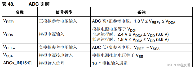 HAL库配置ADC_1_单通道配置_hal库adc-CSDN博客
