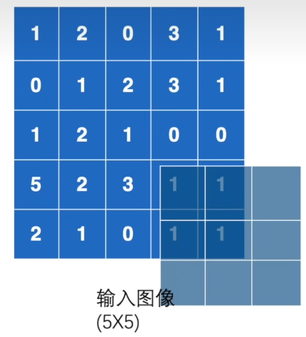 pytorch——MaxPool2d（最大池化）-CSDN博客