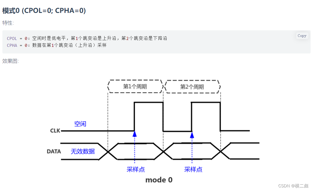 SPI总线传输的4种模式_spi传输数据四种方式-CSDN博客
