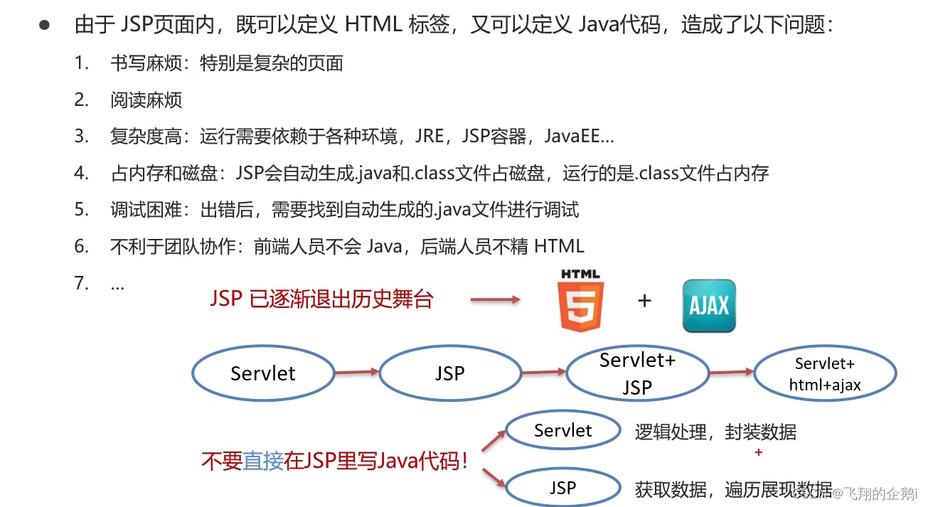 JavaWeb、JSP_javaweb和jsp-CSDN博客