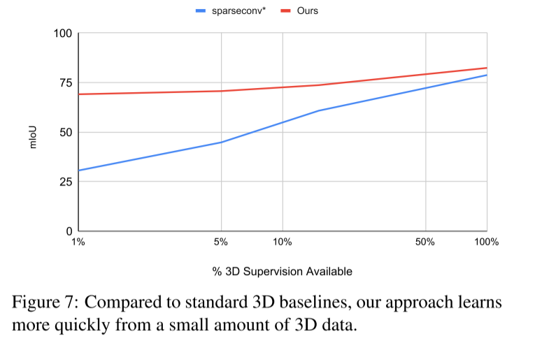 论文阅读：2D3DNet:Learning 3D Semantic Segmentation with only 2D Image Supervision-CSDN博客