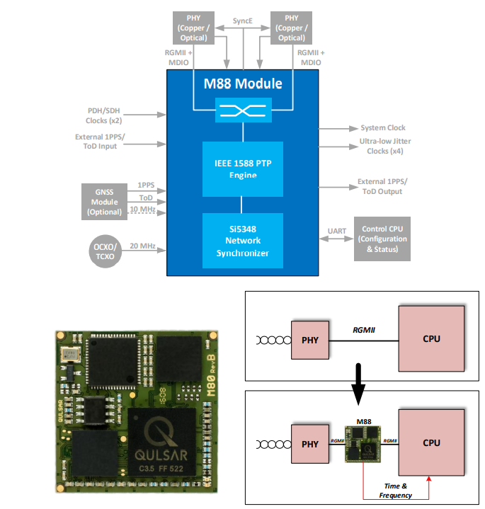 如何实现IEEE1588 高精度时间同步_高精度时间同步技术要求-CSDN博客
