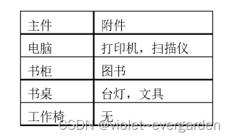 AcWing-算法提高课【合集】_acwing算法基础课百度云盘-CSDN博客