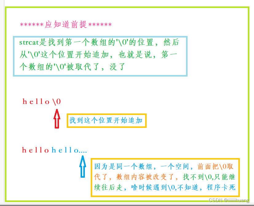 字符串函数和内存操作函数-----c语言_assert(arr);-CSDN博客