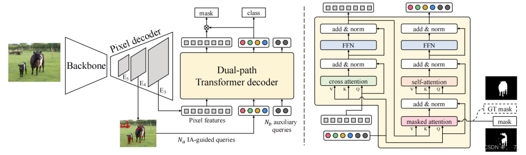 图像分割论文学习小记录1——FastInst（CVPR23）_fastinst论文-CSDN博客