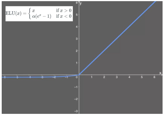 Pytorch、tensorflow对比学习—功能组件（激活函数、模型层、损失函数）python Torch Import Dense Dropout Activation Fl Csdn博客