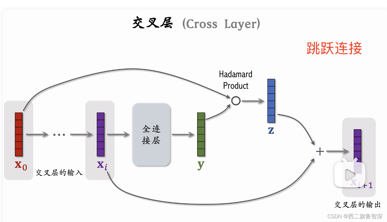 排序常用模型_lastmeanembedder-CSDN博客