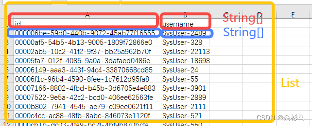 基于 Opencsv 库导出大量数据(java) Csdn博客