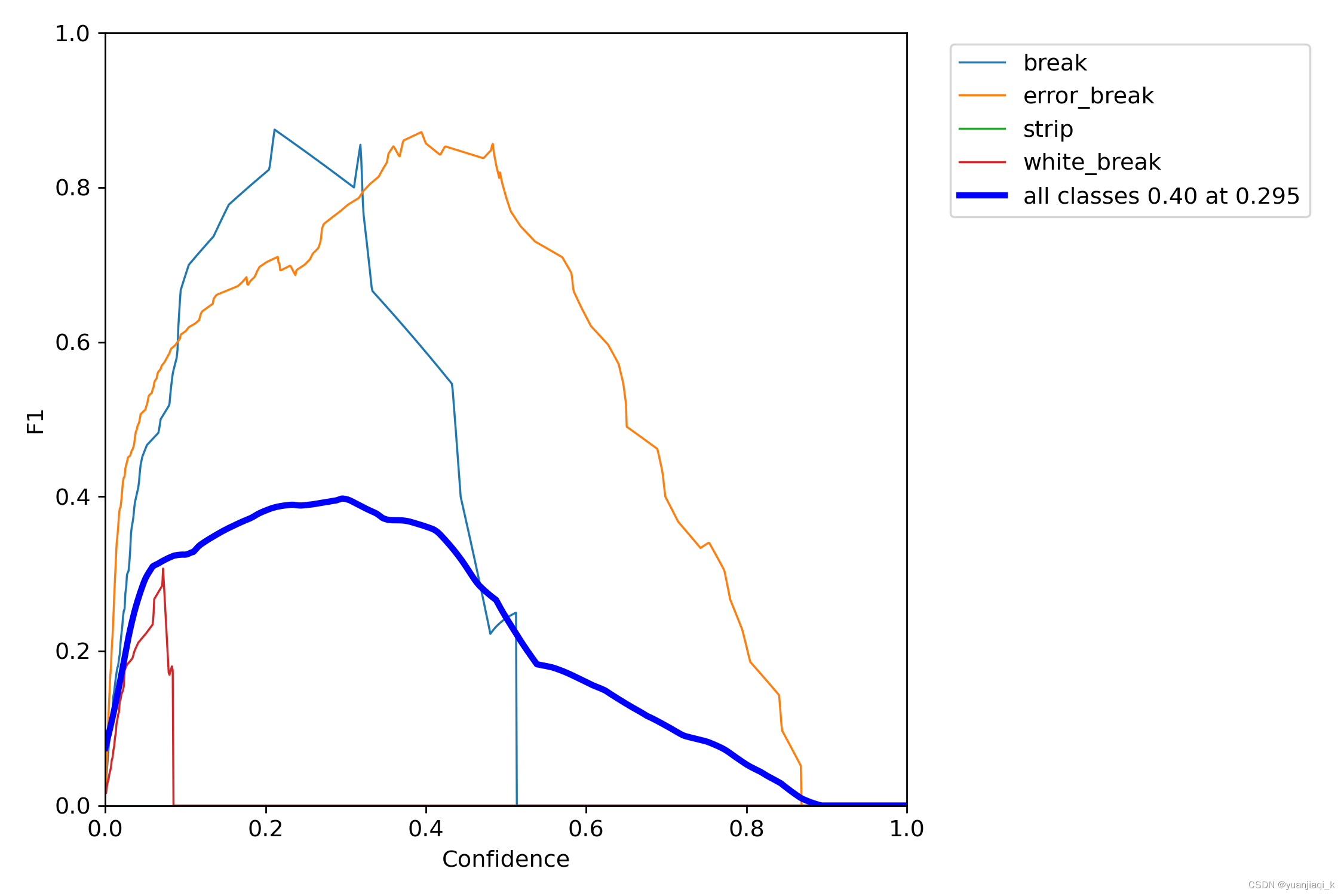 看懂Faster-Rcnn 以及YOLOv5的结果_fatster rcnn yolo数据-CSDN博客