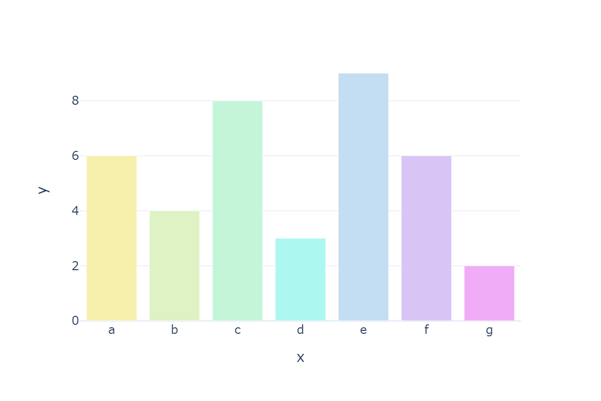 plotly 改变标记(marker)和直线(line)的风格_plotly line-CSDN博客