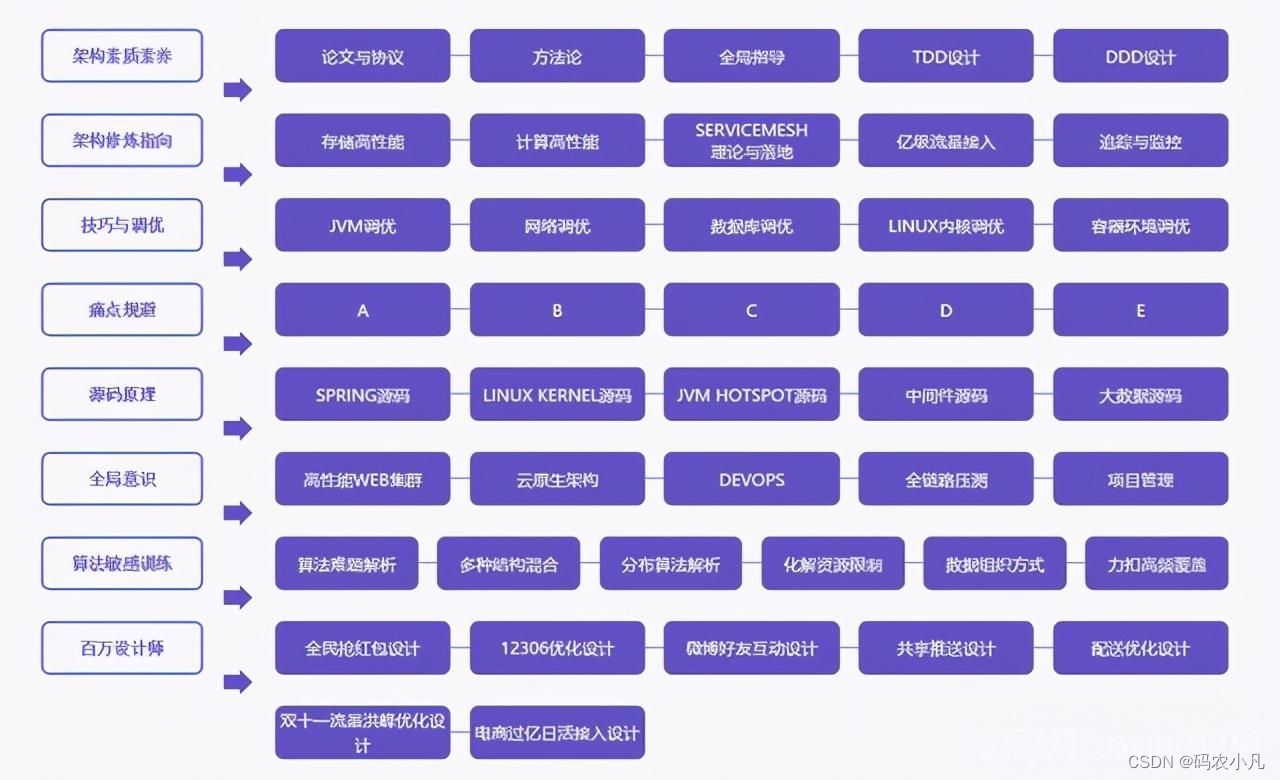 提个醒！阿里内网最新发布“m8”级java面试笔记，助力金九银十 Csdn博客
