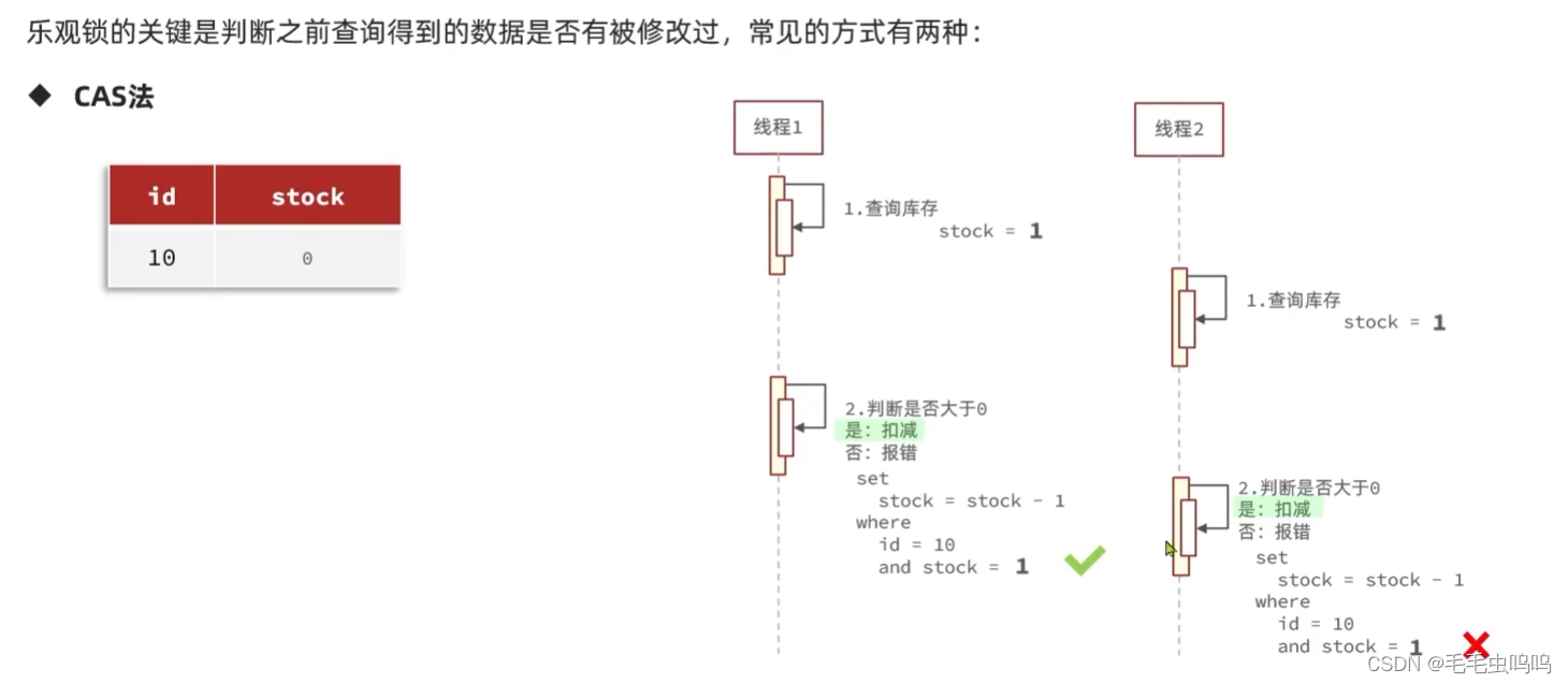 Redis实战_redisconstants一般怎么写-CSDN博客