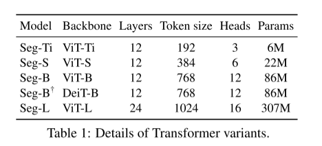 【图像分割】Segmenter: Transformer for Semantic Segmentation_semantic segmentation based on ...