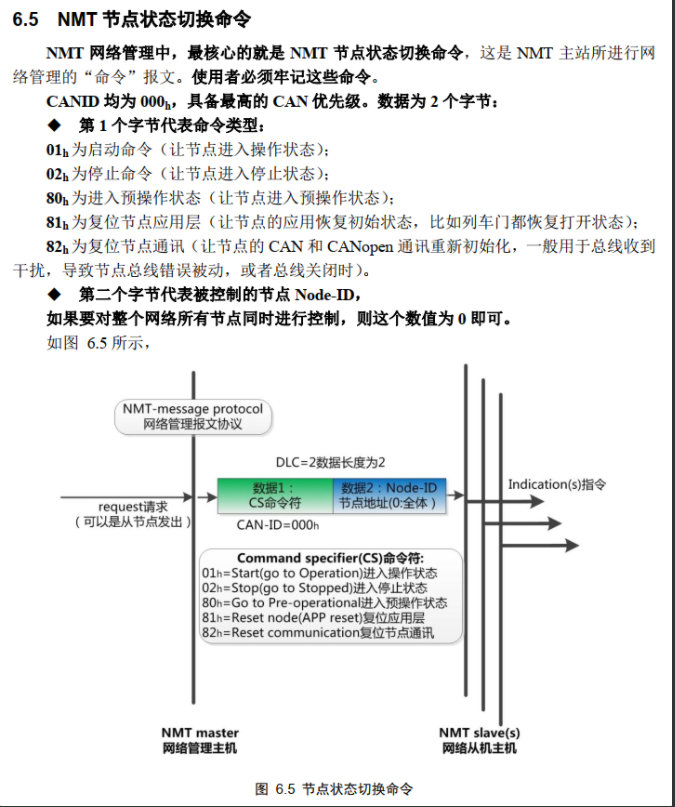 CANopen | 网络管理NMT02 - 节点状态切换命令_nmt指令-CSDN博客
