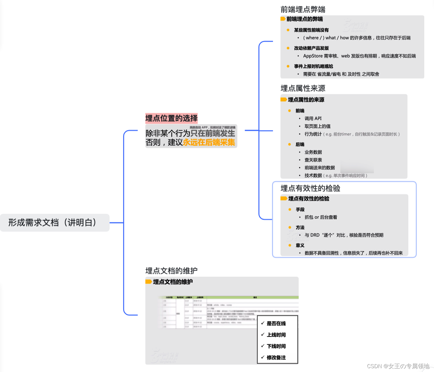 互联网业务数据分析 数据采集数据分析 基于业务数据采集 Csdn博客 