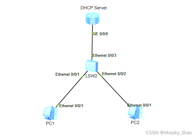 计算机网络基础 ---- DHCP动态主机配置协议----详解及配置命令_dhcp配置命令-CSDN博客