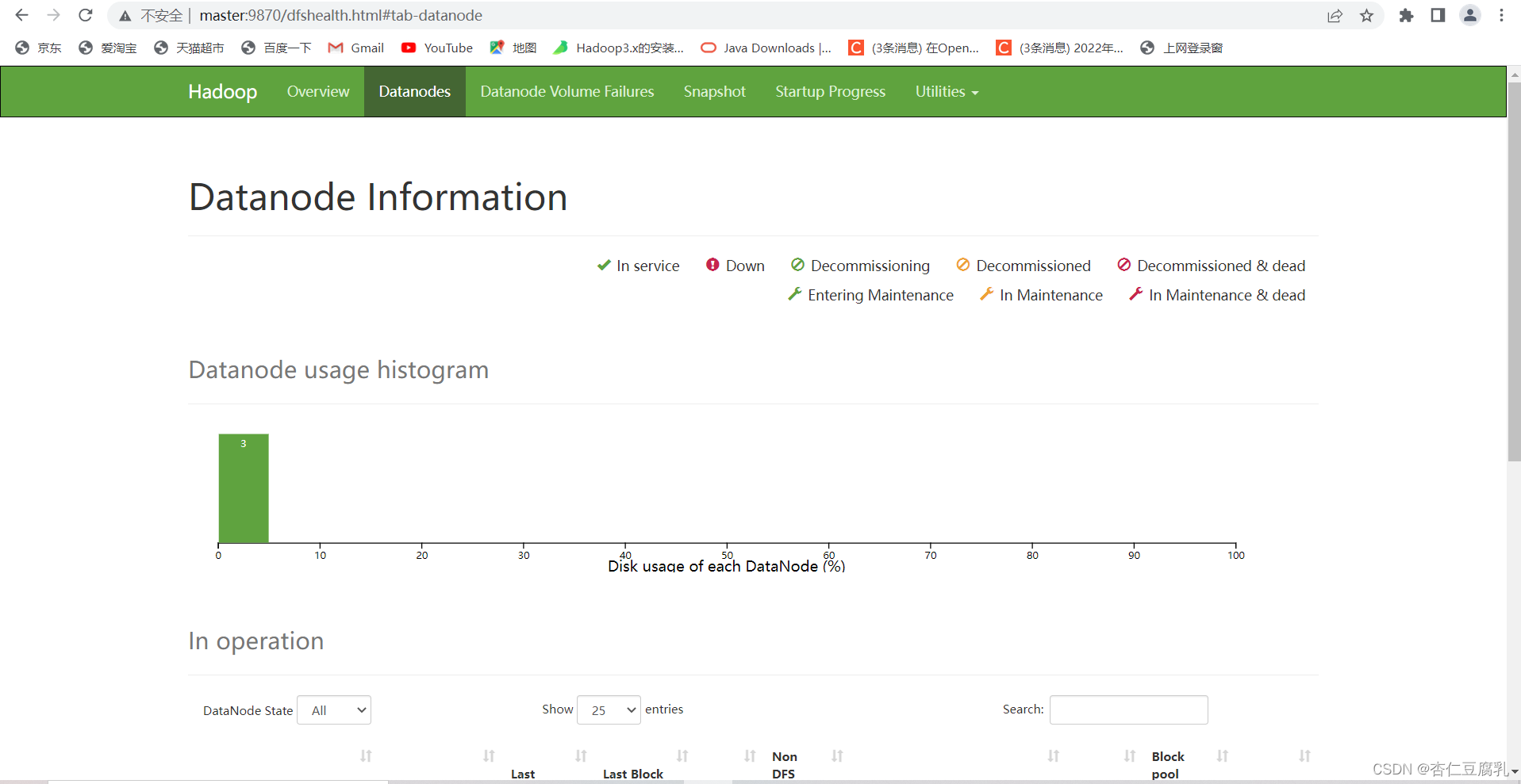Hadoop集群测试-CSDN博客