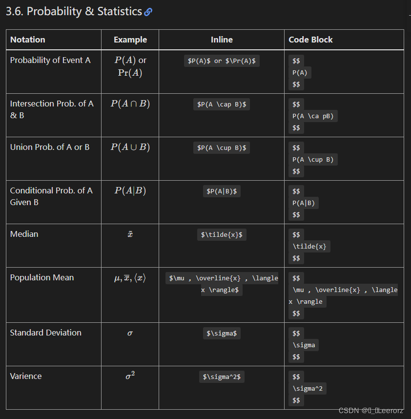 markdown中数学符号语法-CSDN博客