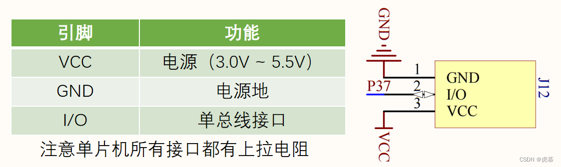 51单片机学习笔记-11 DS18B02温度传感器（单总线）-CSDN博客