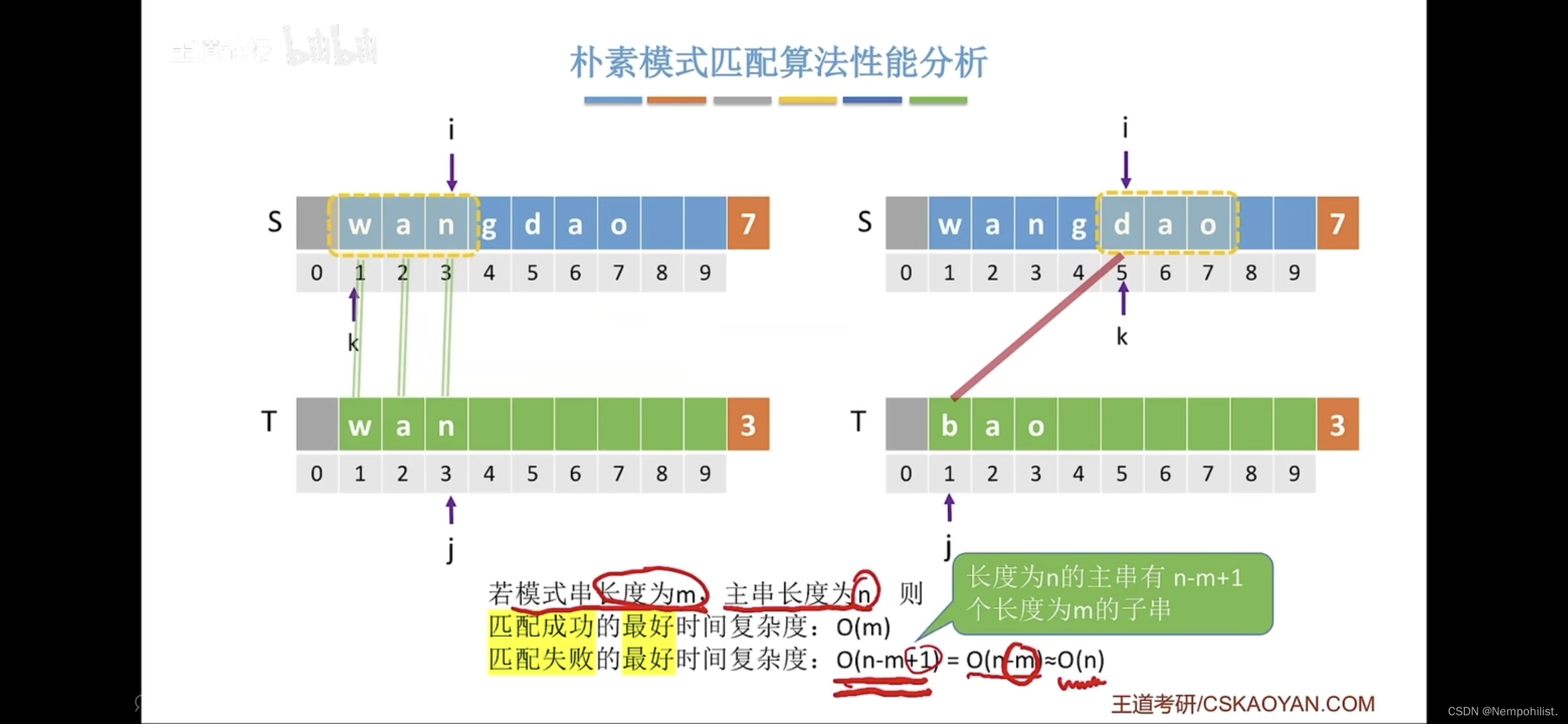 【数据结构——串】串是一种特殊的线性表链串可以看成一种特殊的单链表基于单链表的算法设计方法是 Csdn博客