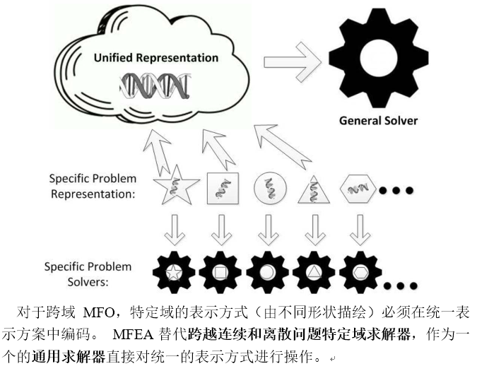 进化计算（十一）——MFEA算法详解Ⅱ_ackley函数-CSDN博客