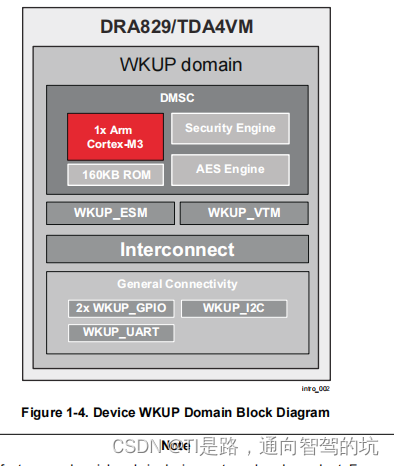 TDA4VM 芯片技术参考手册翻译笔记-第一章至第四章_tda4 内存地址-CSDN博客