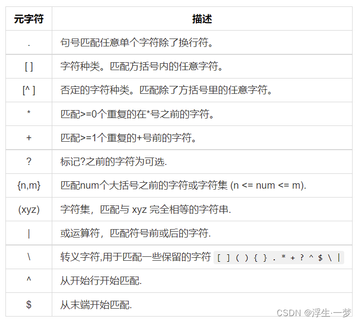 【软件构造】可复用性、可维护性、设计模式、健壮性与正确性设计模式属于哪个级别的复用 Csdn博客 2793