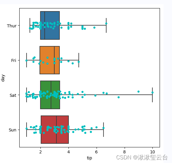 数据挖掘05--特征分析_scatterplot stripplot 区别-CSDN博客