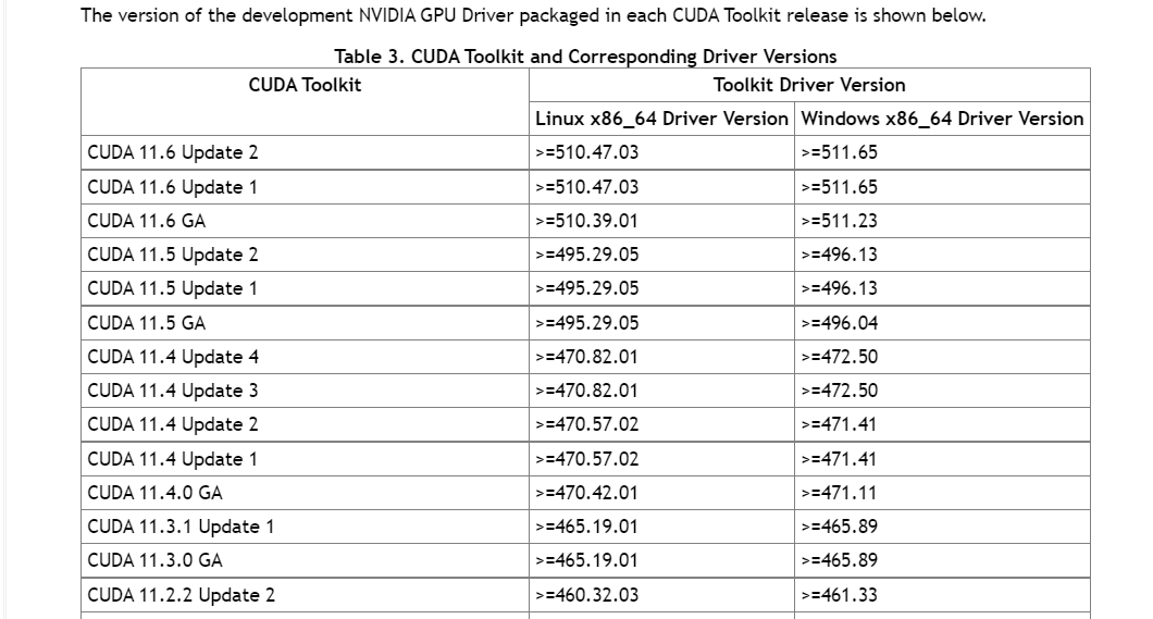 CUDA+pytorch+DGL安装-CSDN博客