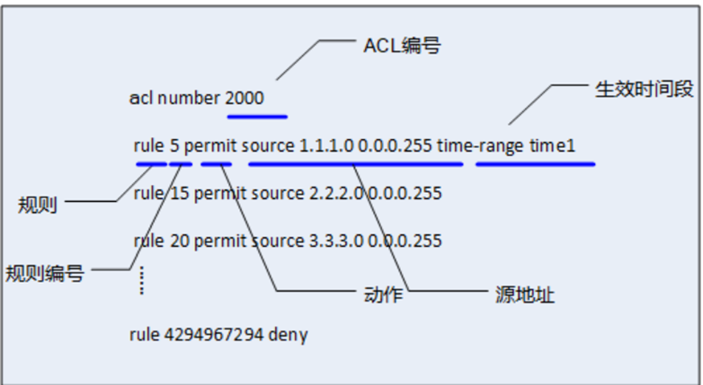 路由控制2——条件工具ACL和IP-Prefix List_路由策略前缀列表acl-CSDN博客