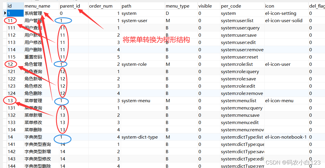 将菜单列表从数据库中转换为树形结构传给前端对接导出树形菜单 Csdn博客
