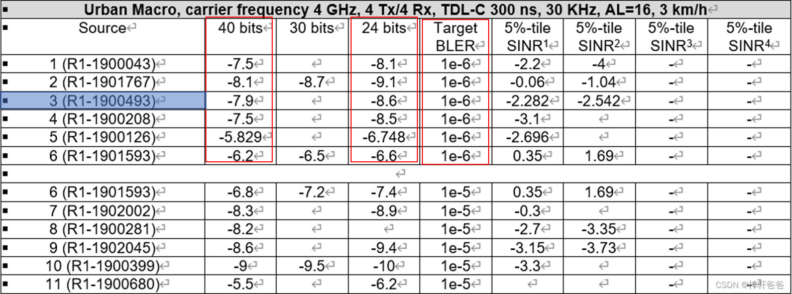 下行控制信息 - 下行DCI_lte dci-CSDN博客