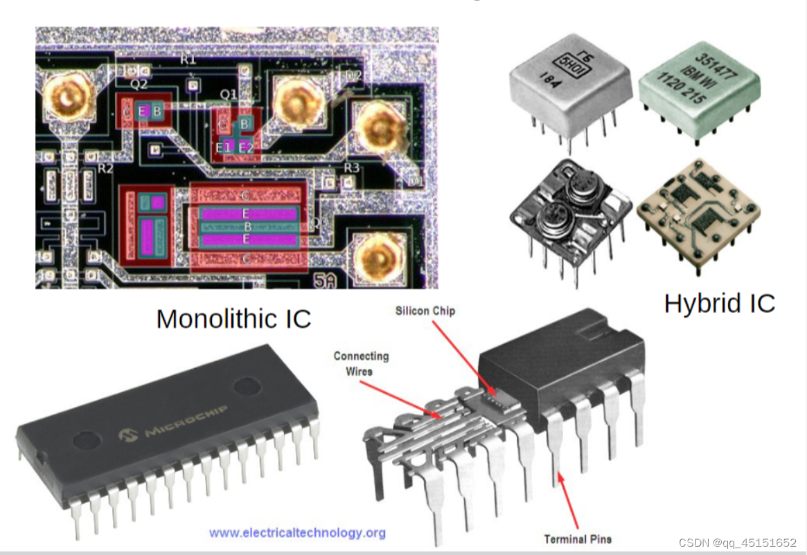 集成电路 (IC) 制造的发展历史和主要步骤_集成电路制造技术简史-CSDN博客