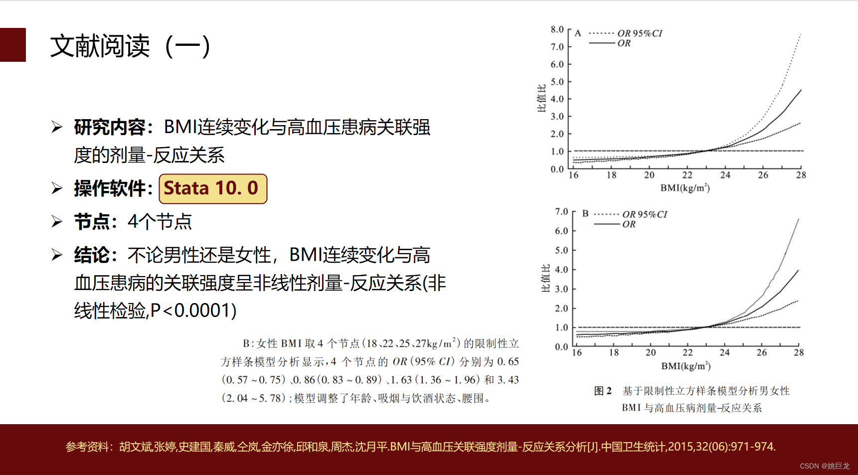 限制性立方样条（Restricted Cubic Spline）-CSDN博客