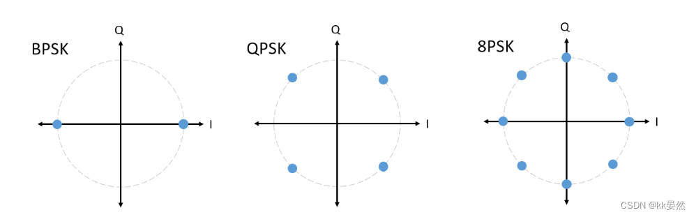 4、数字调制【入门软件无线电(sdr)】pysdr:使用 Python 的 Sdr 和 Dsp 指南pysdr中文版 Csdn博客