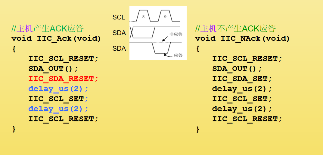 14 玩转stm32之iic通信详解（软件模拟篇）看这篇就够了stm32模拟iic Csdn博客