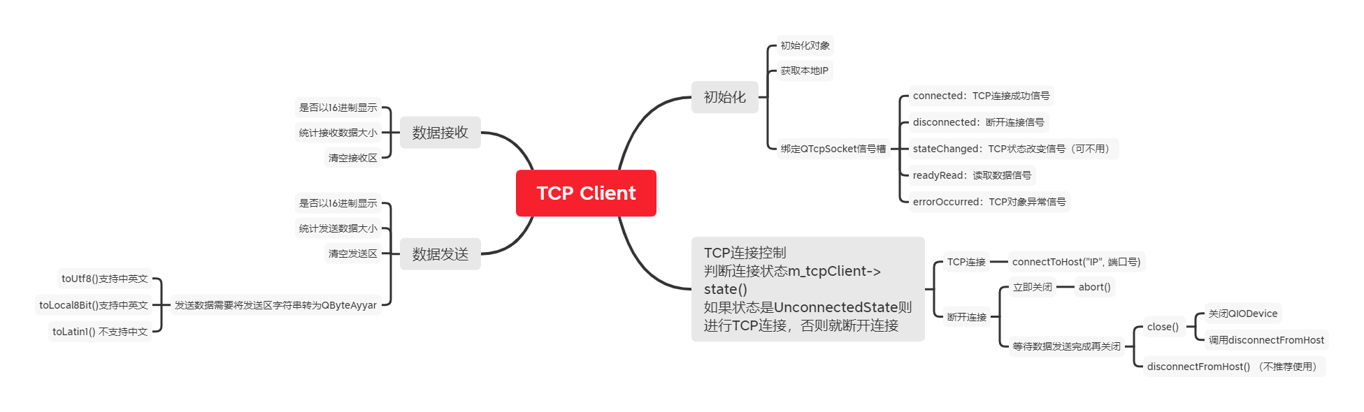 Qt网络编程-TcpClient入门Demo（1）_qtcpclient-CSDN博客