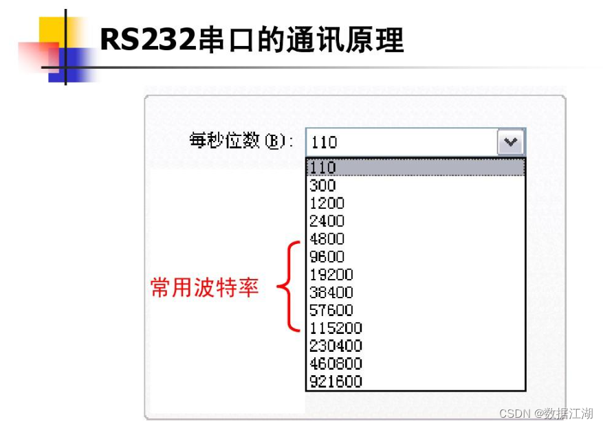 RS232通信简介及实例_rs232串口通信-CSDN博客