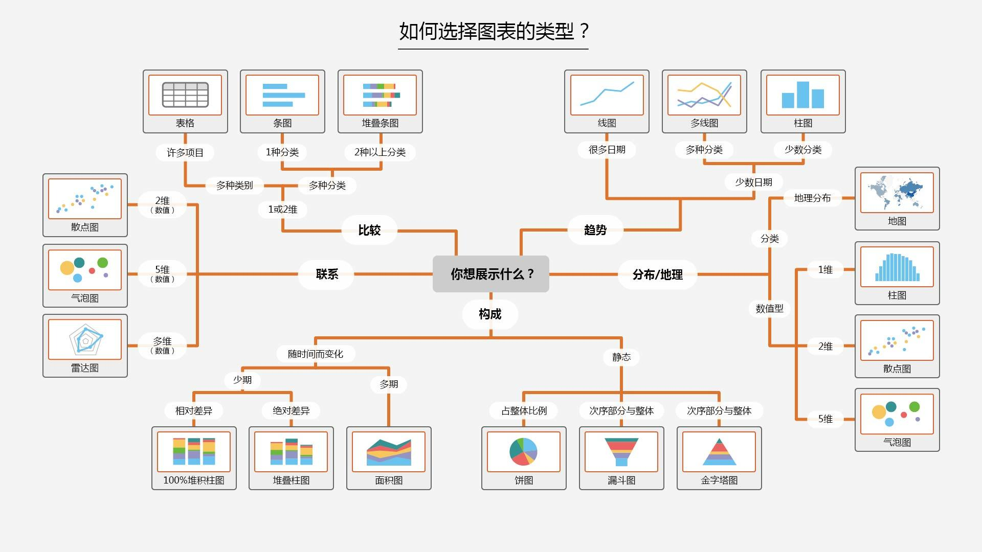 简单nlp分析套路(3) 可视化展现初步 Nlp 处理cmmi文档 Csdn博客