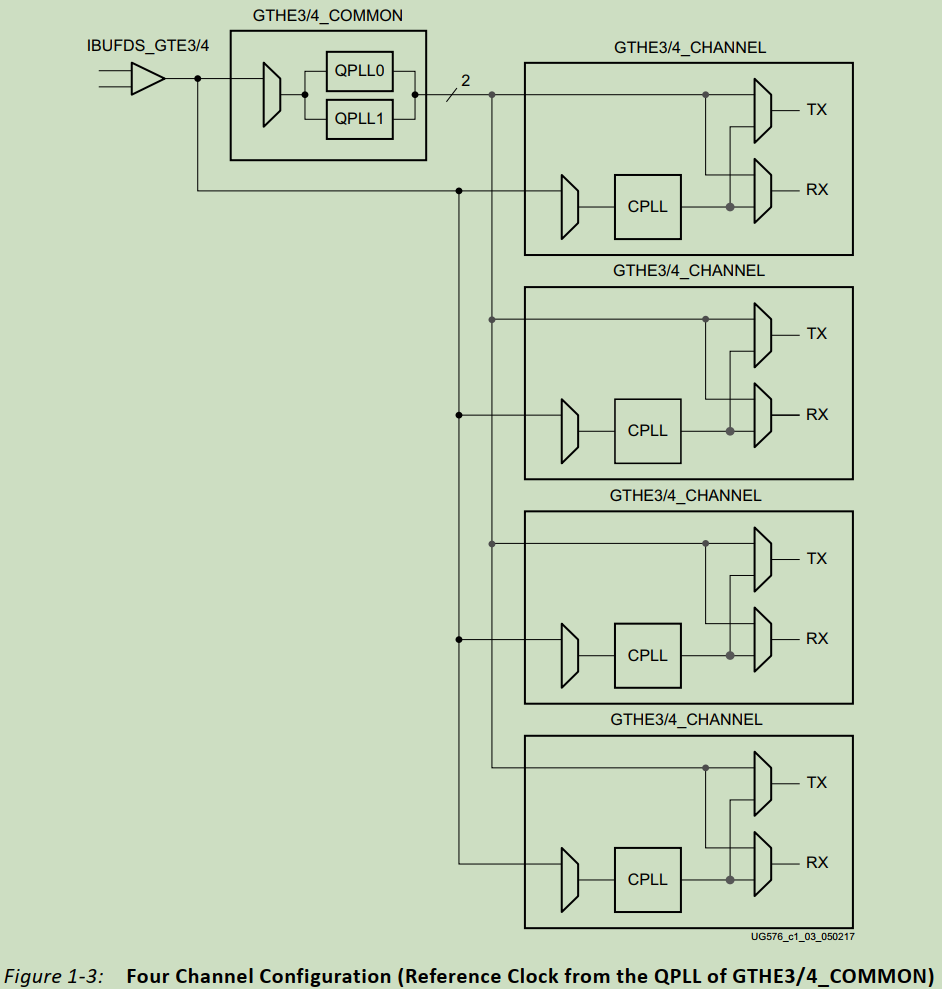 Xilinx 7系列原语使用（时钟相关）——（一）_ibufds-CSDN博客