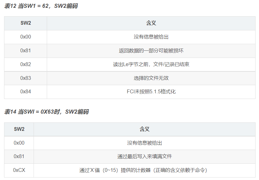 ISO7816协议中APDU指令解析-CSDN博客