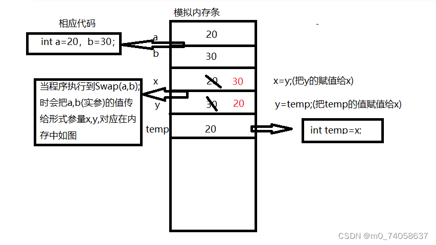 C/C++中关于交换(Swap)函数的三种方法_c++ swap-CSDN博客