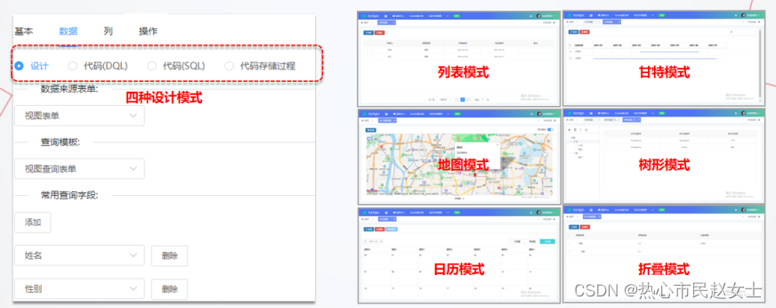 前方有坑，想要bpm成功，切记这六点组织契合度对bpm成功 Csdn博客 