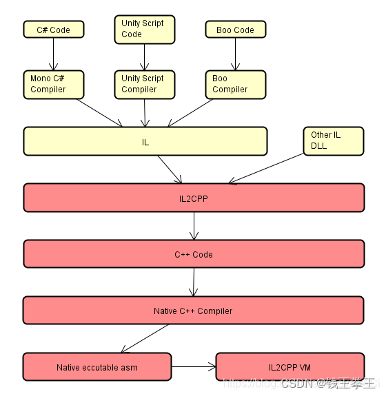 unity mono IL2app ILruntime huatuo_iruntime 改huatuo-CSDN博客